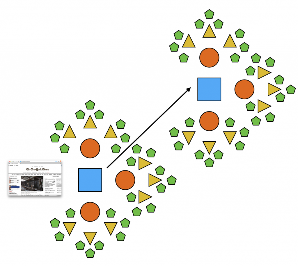 Busting Malvertising Myths – How Malware Enters the Online Advertising ...